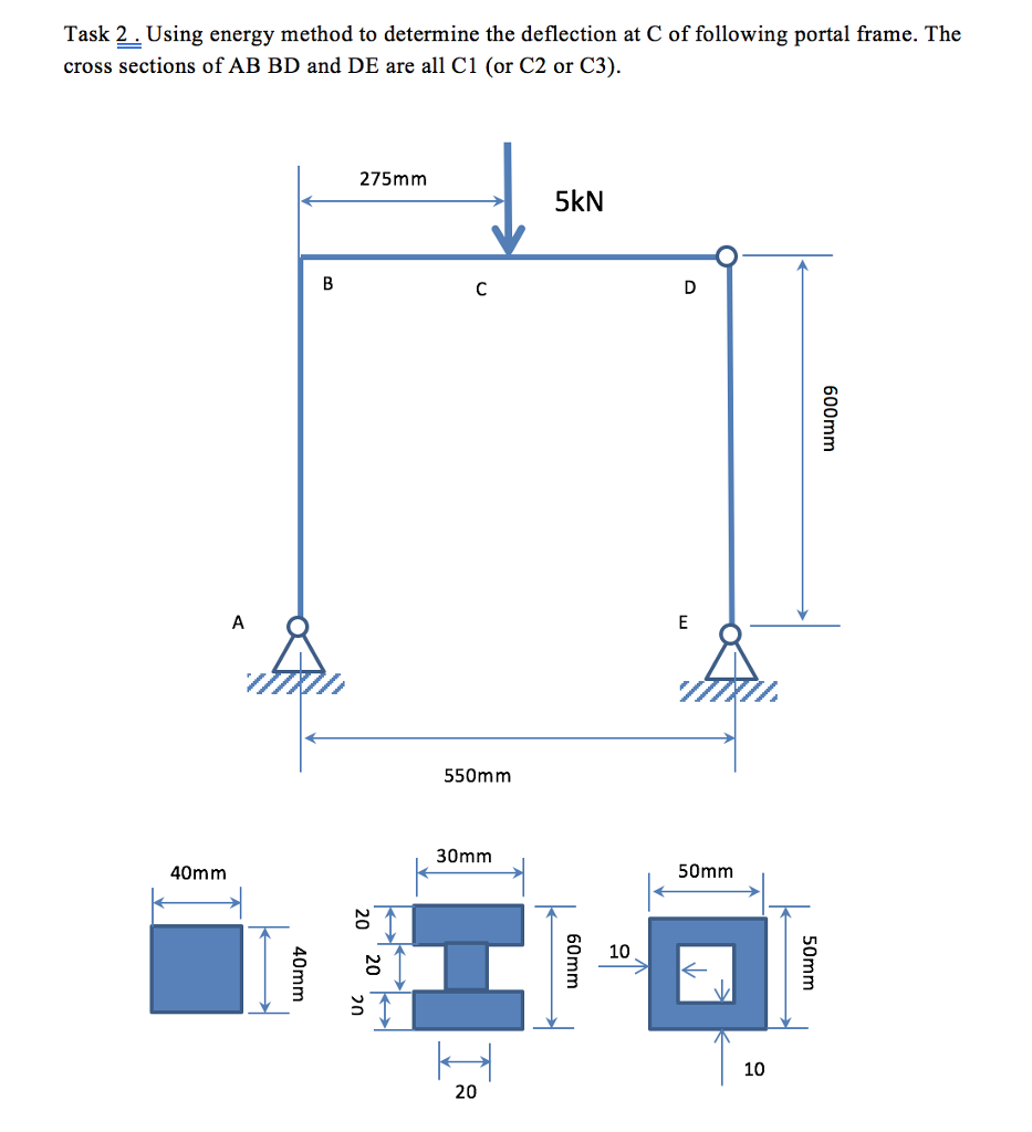 Solved Task 2. Using energy method to determine the | Chegg.com