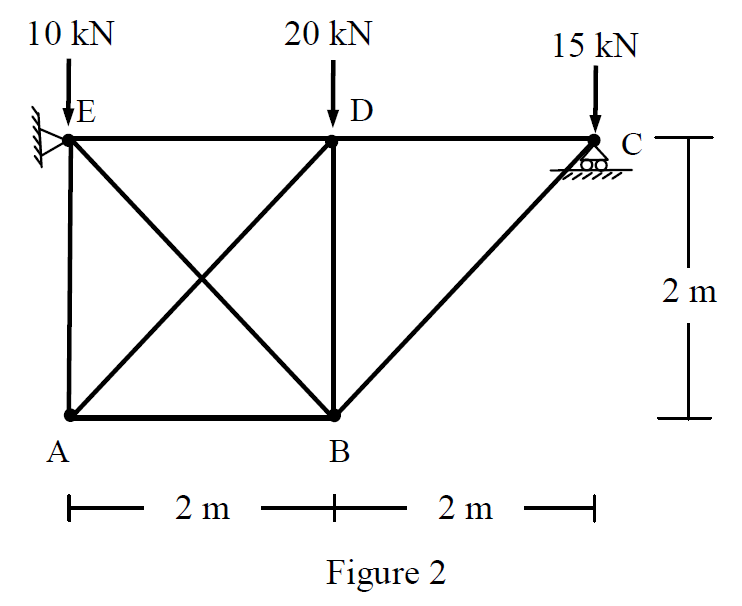 Solved Using force method, determine support reactions and | Chegg.com