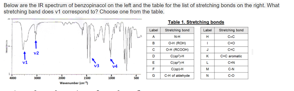 Ir Spectrum Table | Cabinets Matttroy Ir Spectrum Table | Cabinets Matttroy