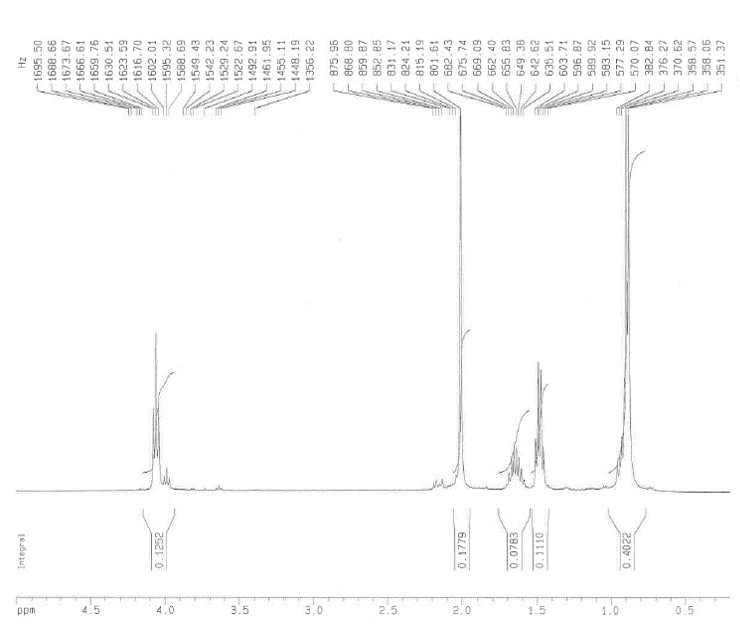 Based on the 1H NMR spectra shown, determine the | Chegg.com