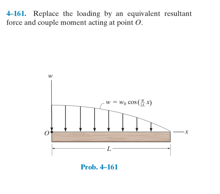 Solved 4-161. Replace the loading by an equivalent resultant | Chegg.com