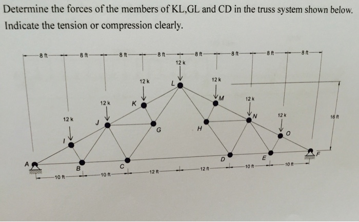 Solved Determine the forces of the members of KL,GL and CD | Chegg.com