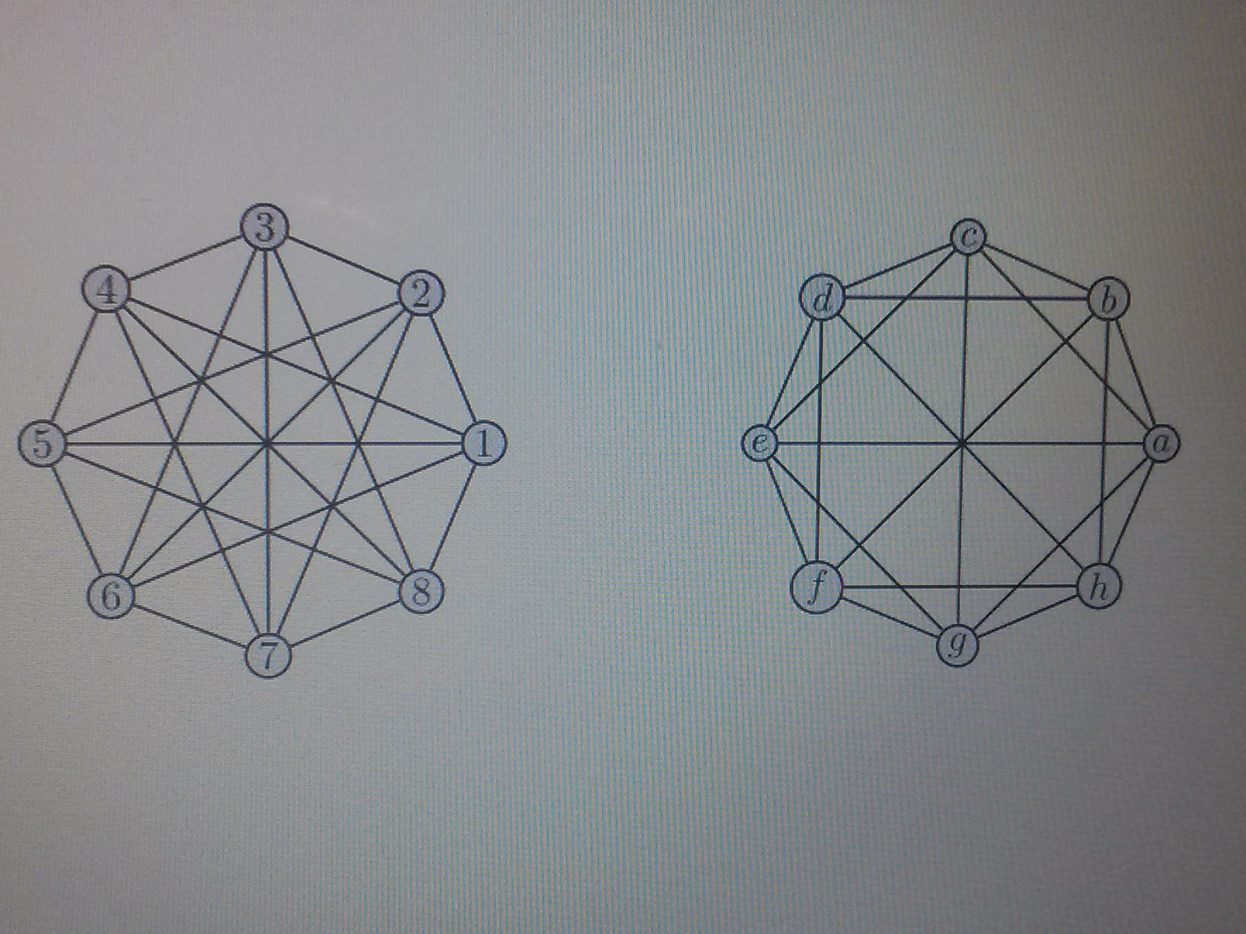 Solved Determine Whether Each Pair Of Graphs Are Isomorphic