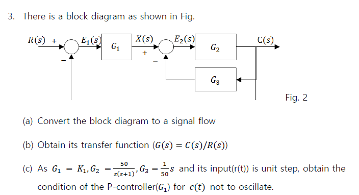 Solved 3. There is a block diagram as shown in Fig. G1 G2 G3 | Chegg.com