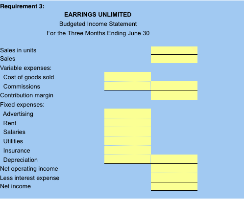 Solved EARRINGS UNLIMITED Budgeted Balance Sheet June 30 | Chegg.com