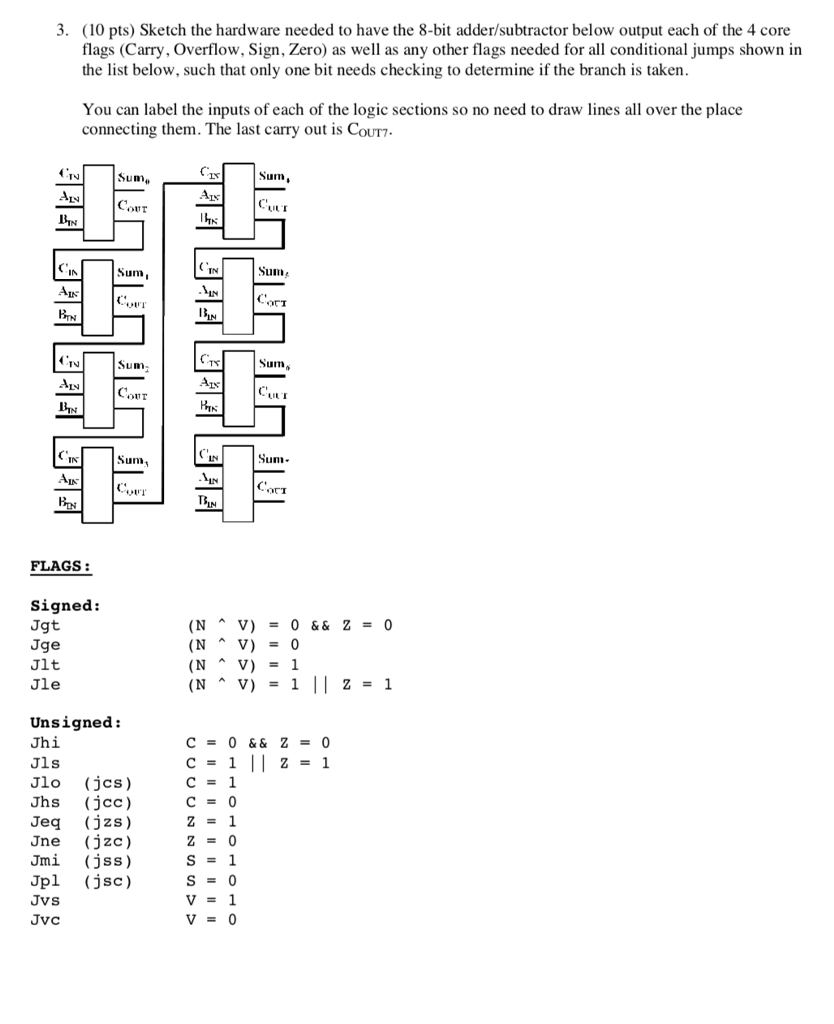 flags (Carry, Overflow, Sign, Zero) as well as any | Chegg.com