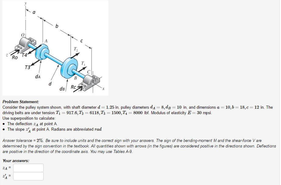 Solved Problem Statement: Consider the pulley system | Chegg.com