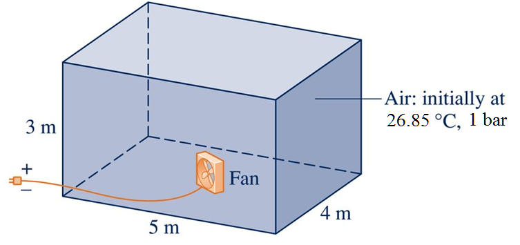 Solved As shown in the figure, a fan drawing electricity at | Chegg.com