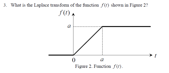 Solved What is the Laplace transform of the function f(t) | Chegg.com