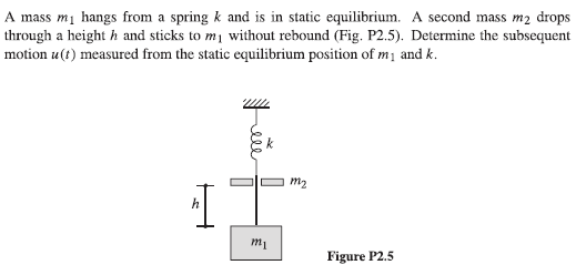 Solved a mass m1 hangs from a spring k and is in static | Chegg.com