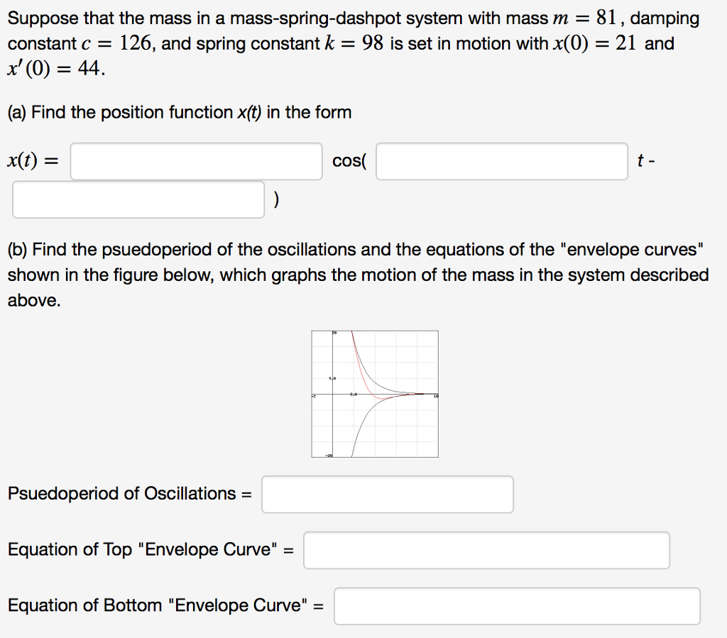 Solved Suppose that the mass in a mass-spring-dashpot system | Chegg.com