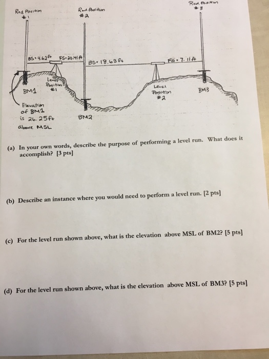 Solved In your own words, describe the purpose of | Chegg.com