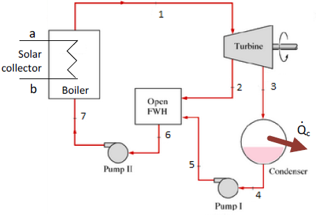 Solved the regenerative vapor power cycle shown, steam | Chegg.com