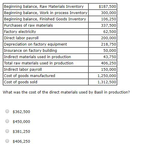 Solved Beginning balance, Raw Materials Inventory Beginning | Chegg.com