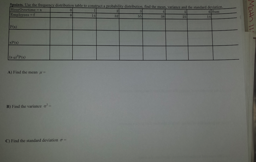 Solved Use the frequency distribution table to construct a | Chegg.com
