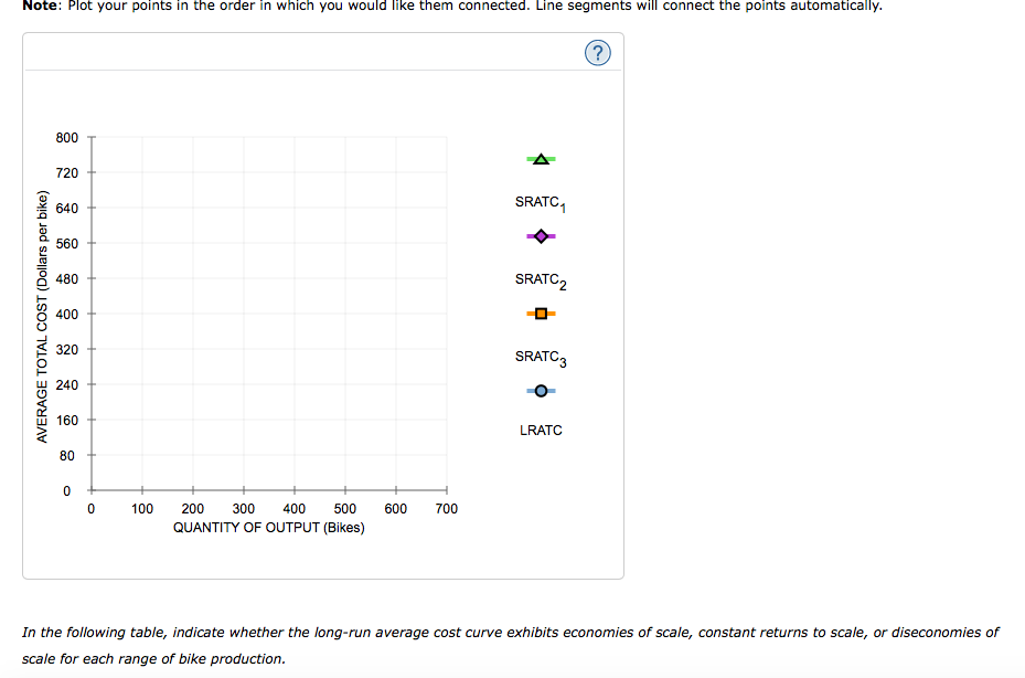 Solved Note: Plot your points in the order in which you | Chegg.com