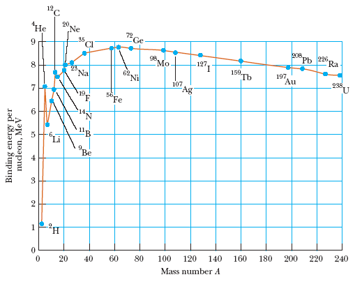 Solved Using the graph in the figure below, estimate how | Chegg.com