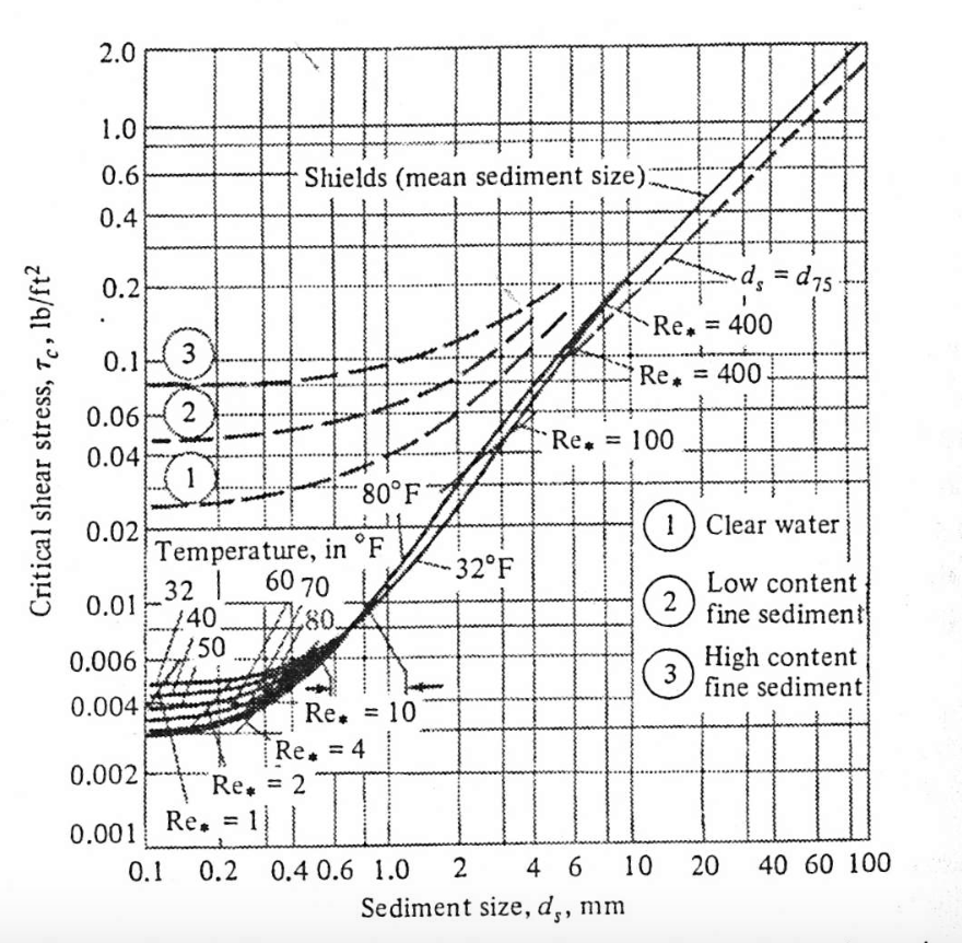 Problem 1 (28 points) a) Use the Shield diagram to | Chegg.com