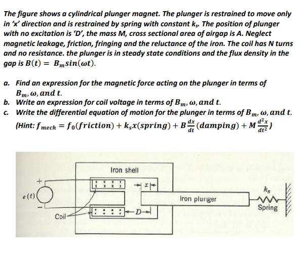 Solved The figure shows a cylindrical plunger magnet. The | Chegg.com