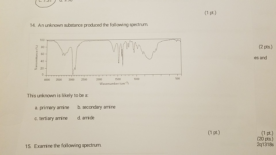 Solved an unknown substance produced the following spectrum. | Chegg.com
