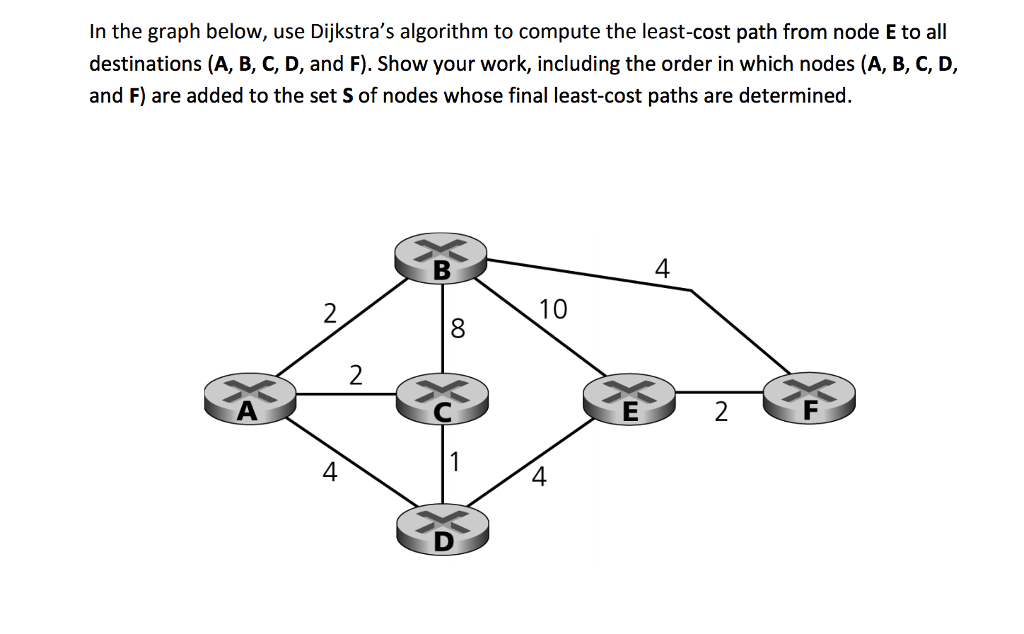 Solved In the graph below, use Dijkstra's algorithm to | Chegg.com
