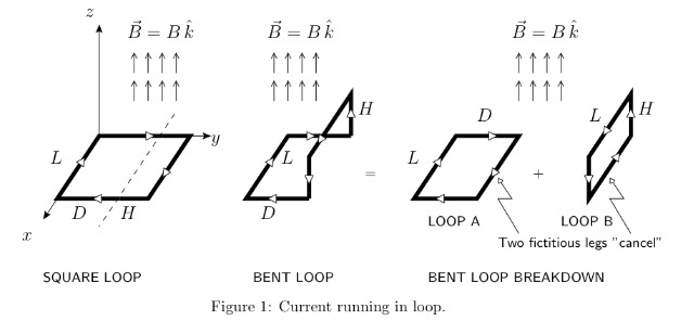 Solved In this scenario a square loop is bent at the dotted | Chegg.com