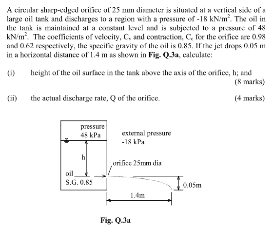 Solved A circular sharp-edged orifice of 25 mm diameter is | Chegg.com