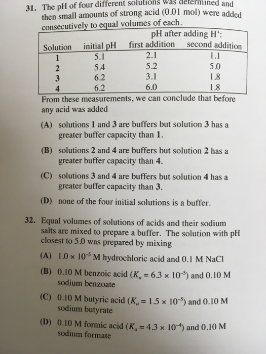 Solved The pH of four different solutions was determined and | Chegg.com