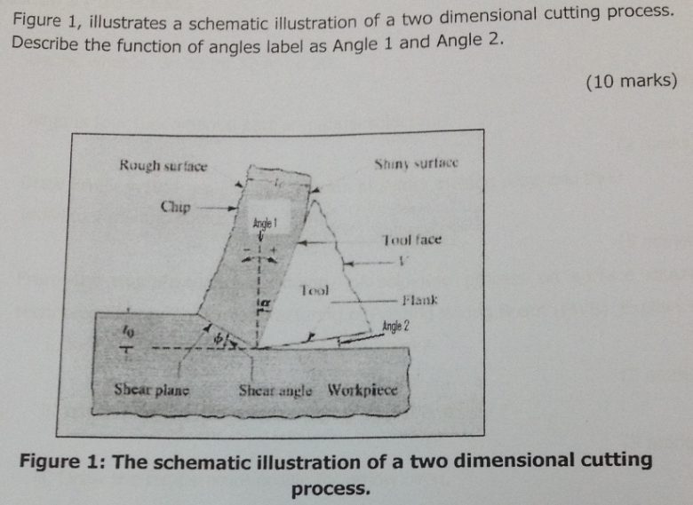 Solved Figure 1, illustrates a illustration of a two | Chegg.com
