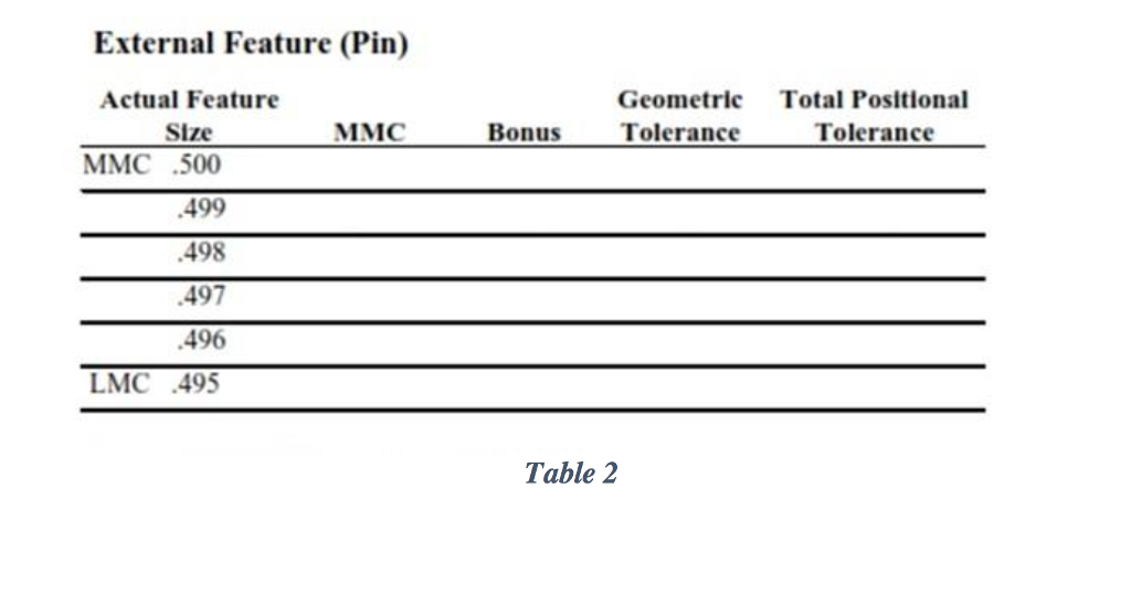 Solved 8. Using the drawing in Fig. 1, complete Table 1. | Chegg.com Solved 8. Using the drawing in Fig. 1, complete Table 1. | Chegg.com