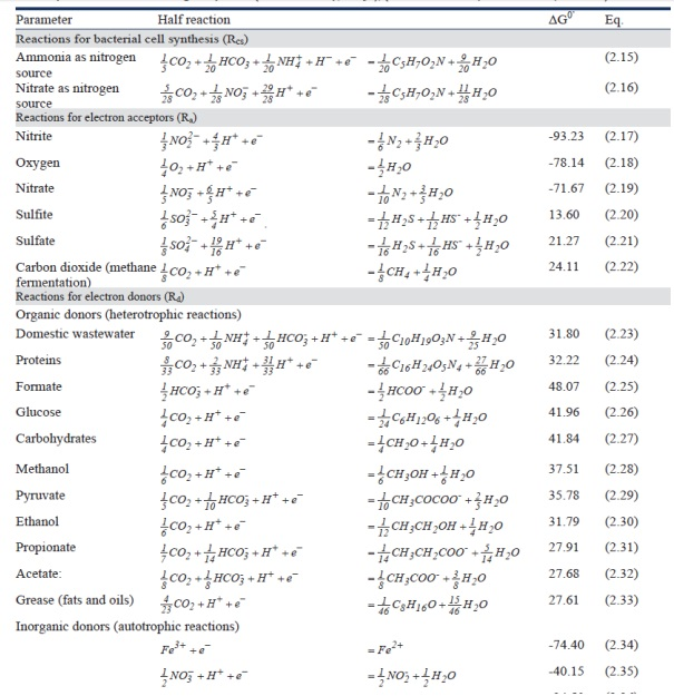 Using the attached tables of half reactions, write | Chegg.com