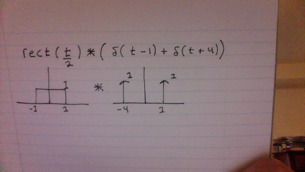 Solved Convolve the rectangle function with the delta | Chegg.com