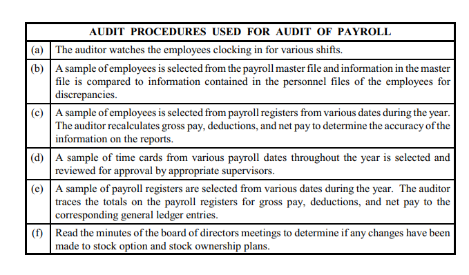 Solved Attached are several audit procedures used for the | Chegg.com