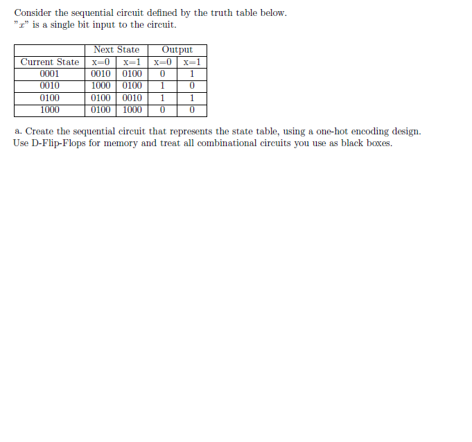 Solved Consider the sequential circuit defined by the truth | Chegg.com