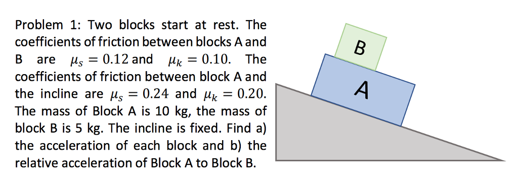 Solved Problem 1: Two blocks start at rest. The coefficients | Chegg.com