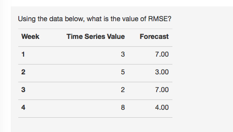 Solved Using the data below, what is the value of RMSE? Time | Chegg.com