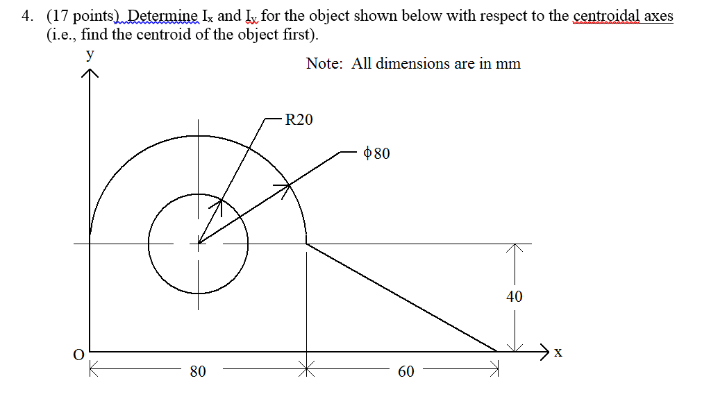 Solved 4. (17 points Determine Ix and Iy, for the object | Chegg.com