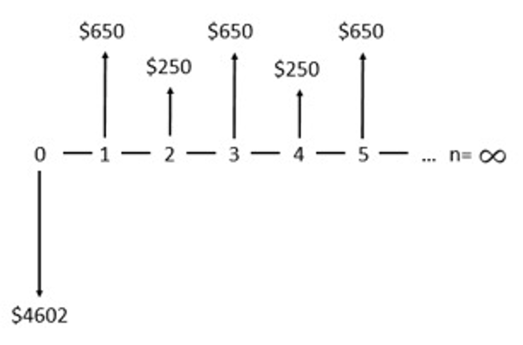 Solved Compute IRR Rate Of Return On 4602 Investment Chegg solved-compute-irr-rate-of-return-on-4602-investment-chegg