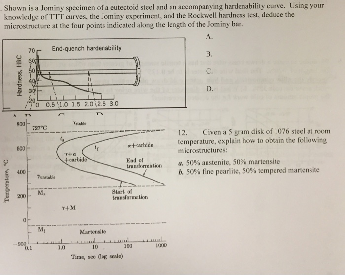 Solved Shown is a Jominy specimen of a eutectoid steel and | Chegg.com