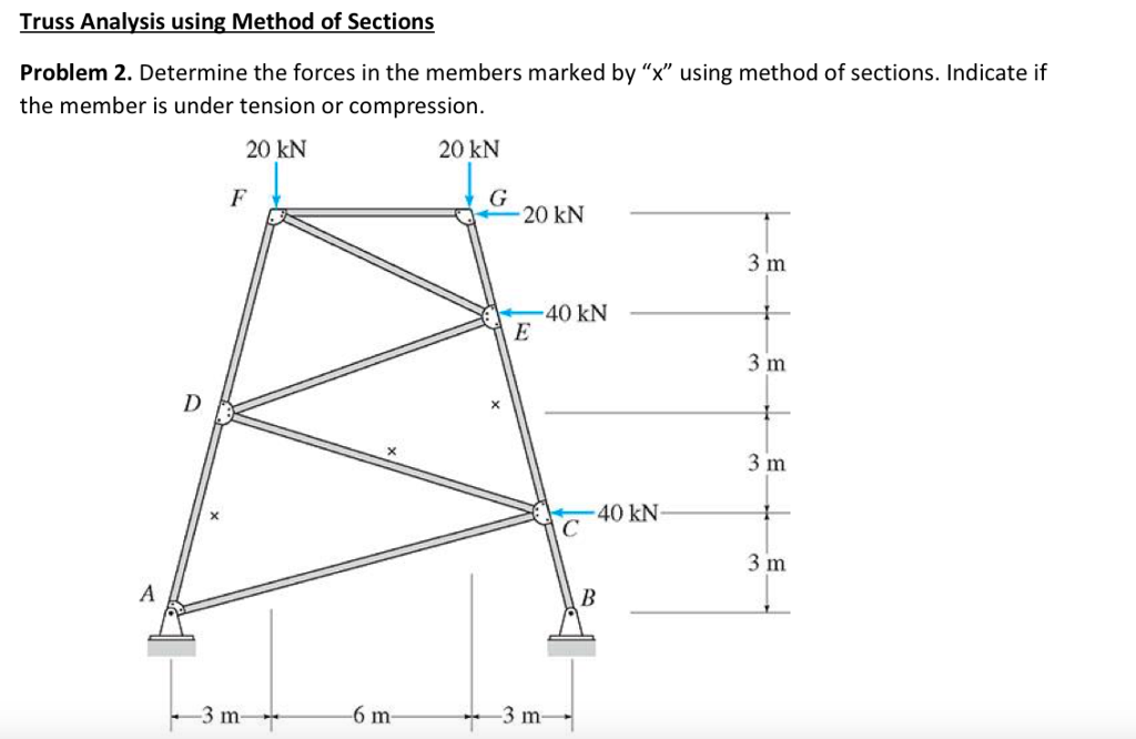Solved Truss Analysis using Method of Sections Problem 2. | Chegg.com