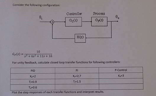 Solved Consider the following configuration: Gp(S) = 10/s^2 | Chegg.com