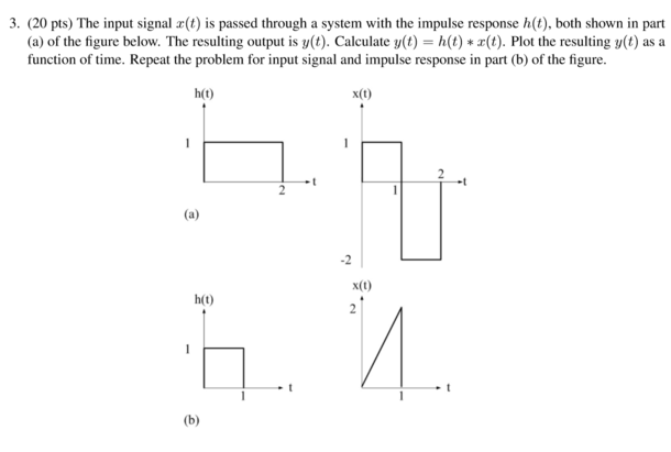 Solved The input signal is passed through a system with the | Chegg.com