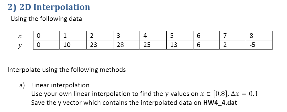 Solved 2) 2D Interpolation Using the following data 4 7 y 10 | Chegg.com