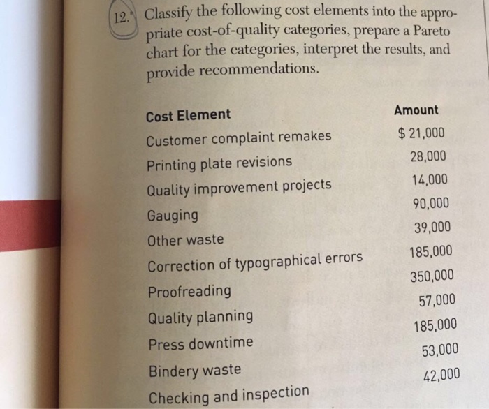 Solved Classify the following cost elements into the | Chegg.com