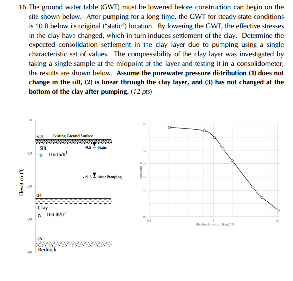 Solved The ground water table (GWT) must be lowered before | Chegg.com