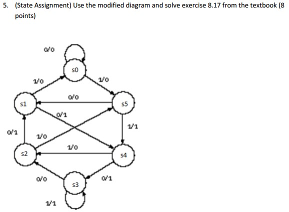 Solved Given the state diagram and the state assignment S0 = | Chegg.com
