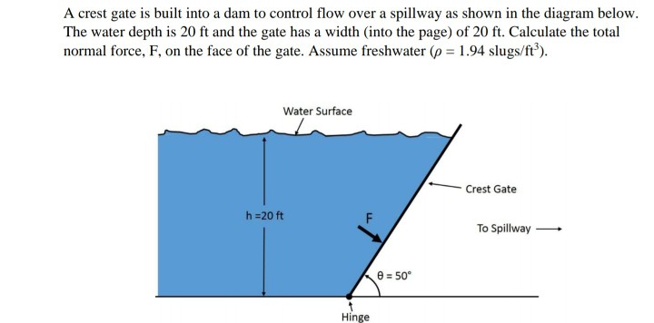 Solved A crest gate is built into a dam to control flow over | Chegg.com