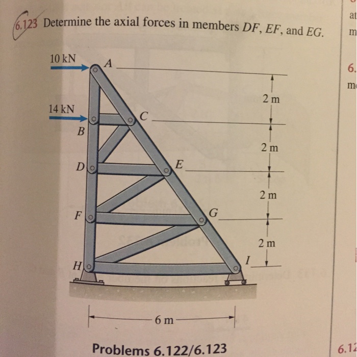 Solved Determine the axial forces in members DF, EF, and EG. | Chegg.com