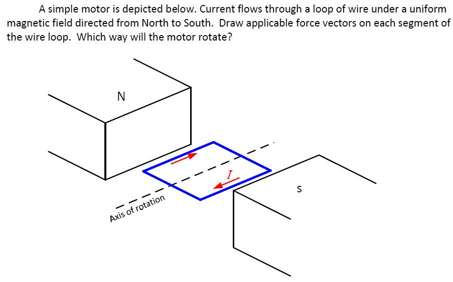 Solved A simple motor is depicted below. Current flows | Chegg.com