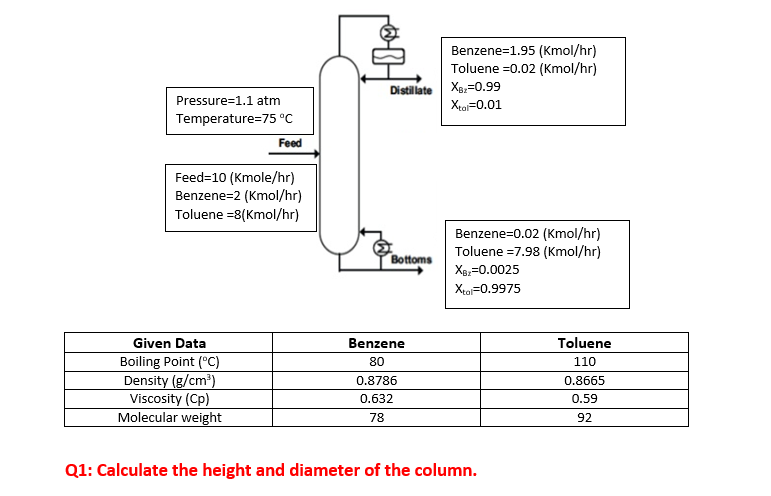 Distillation Column Design . Calculate the height and | Chegg.com